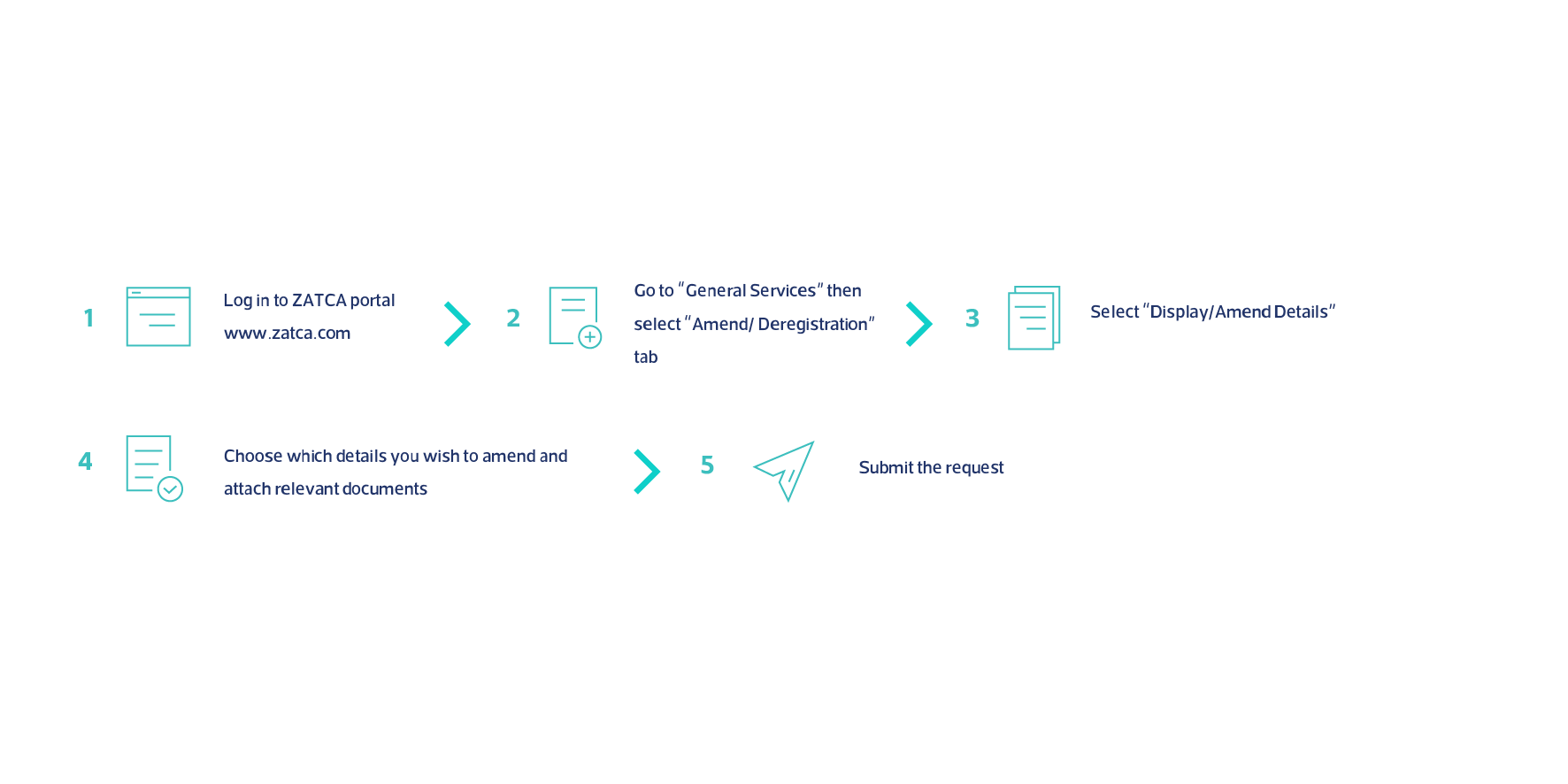 Amend Registration Details