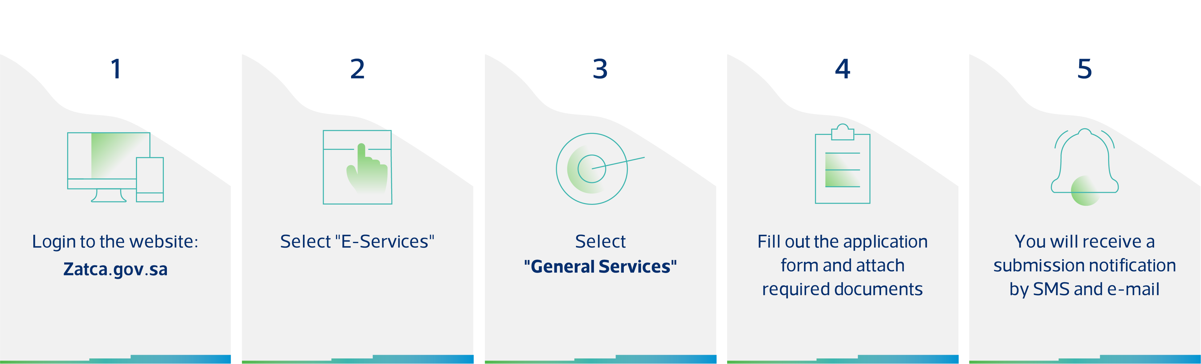 Issuance of Customs Clearance License